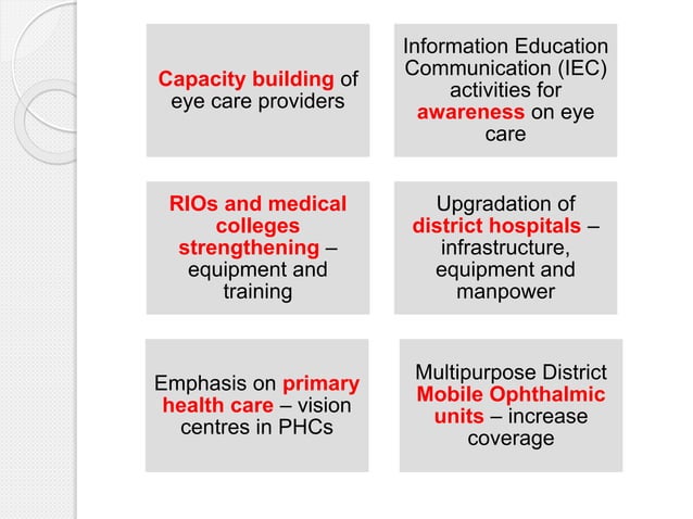 National programme for control of blindness and vision 2020 | PPTX