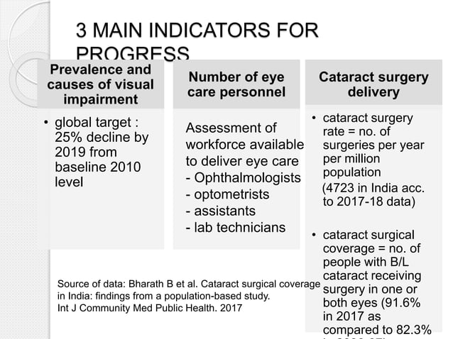 National programme for control of blindness and vision 2020 | PPTX