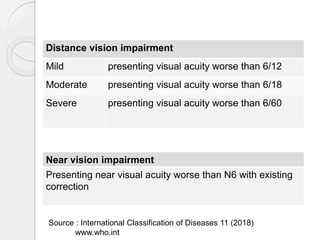 National programme for control of blindness and vision 2020 | PPTX