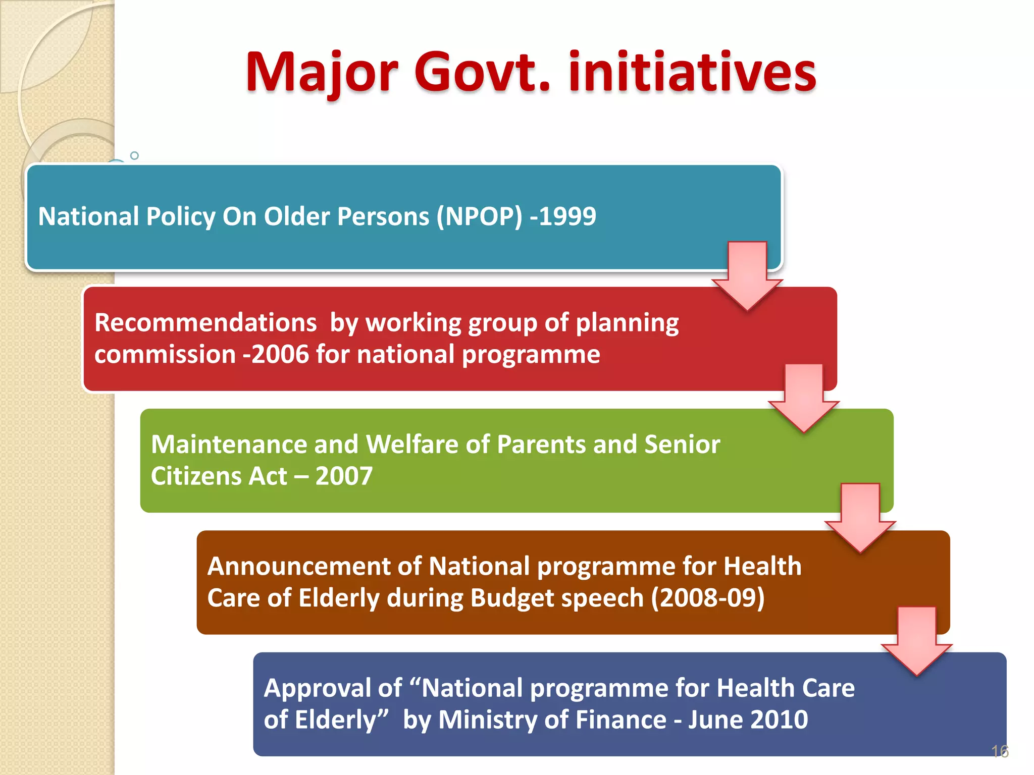 National programme for elderly final | PPTX