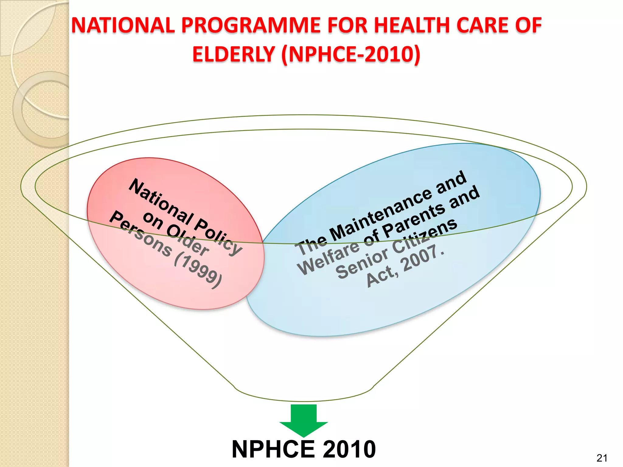 National programme for elderly final | PPTX