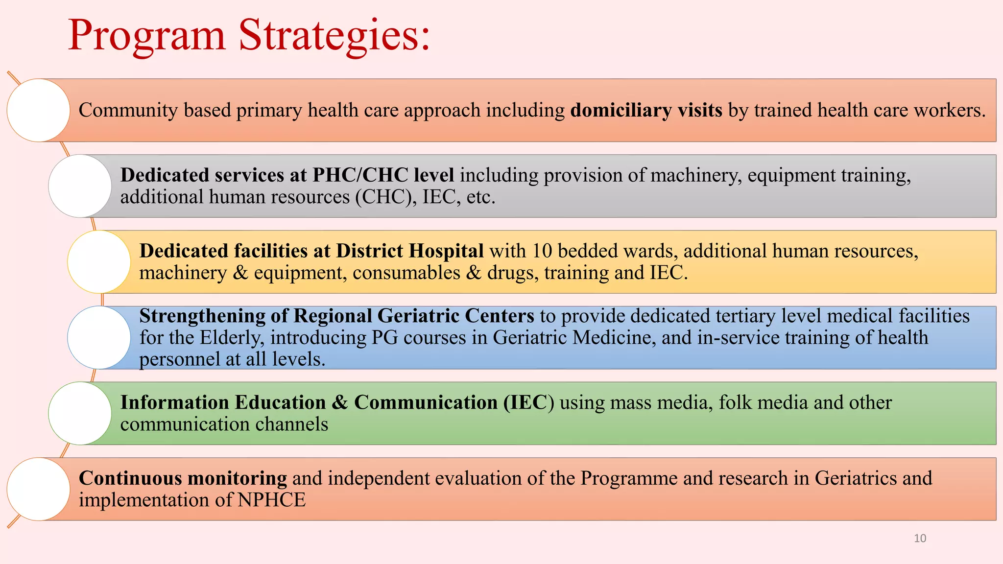 National Programme for Health Care of the Elderly recovered.pptx