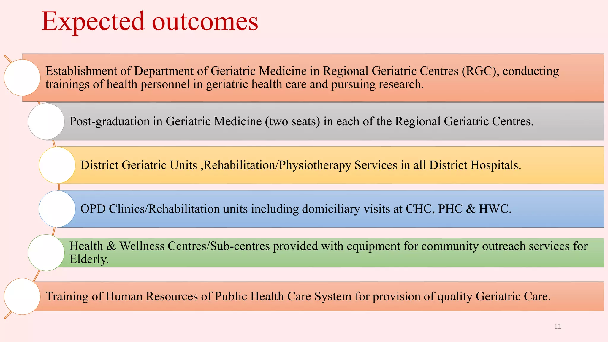 National Programme for Health Care of the Elderly recovered.pptx