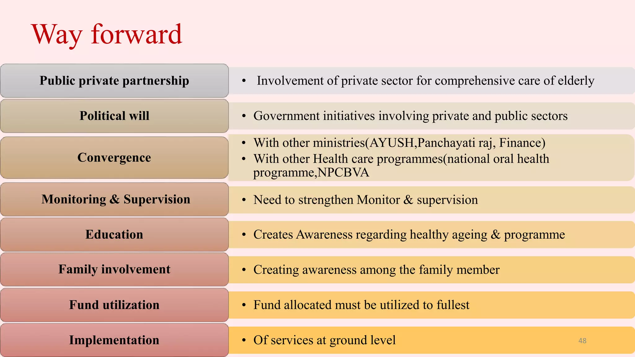 National Programme for Health Care of the Elderly recovered.pptx