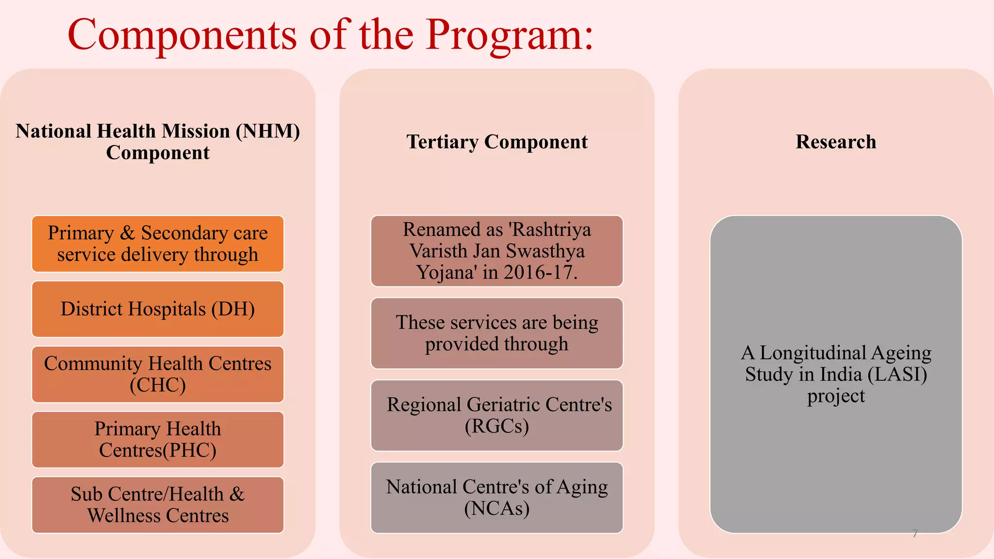 National Programme for Health Care of the Elderly recovered.pptx