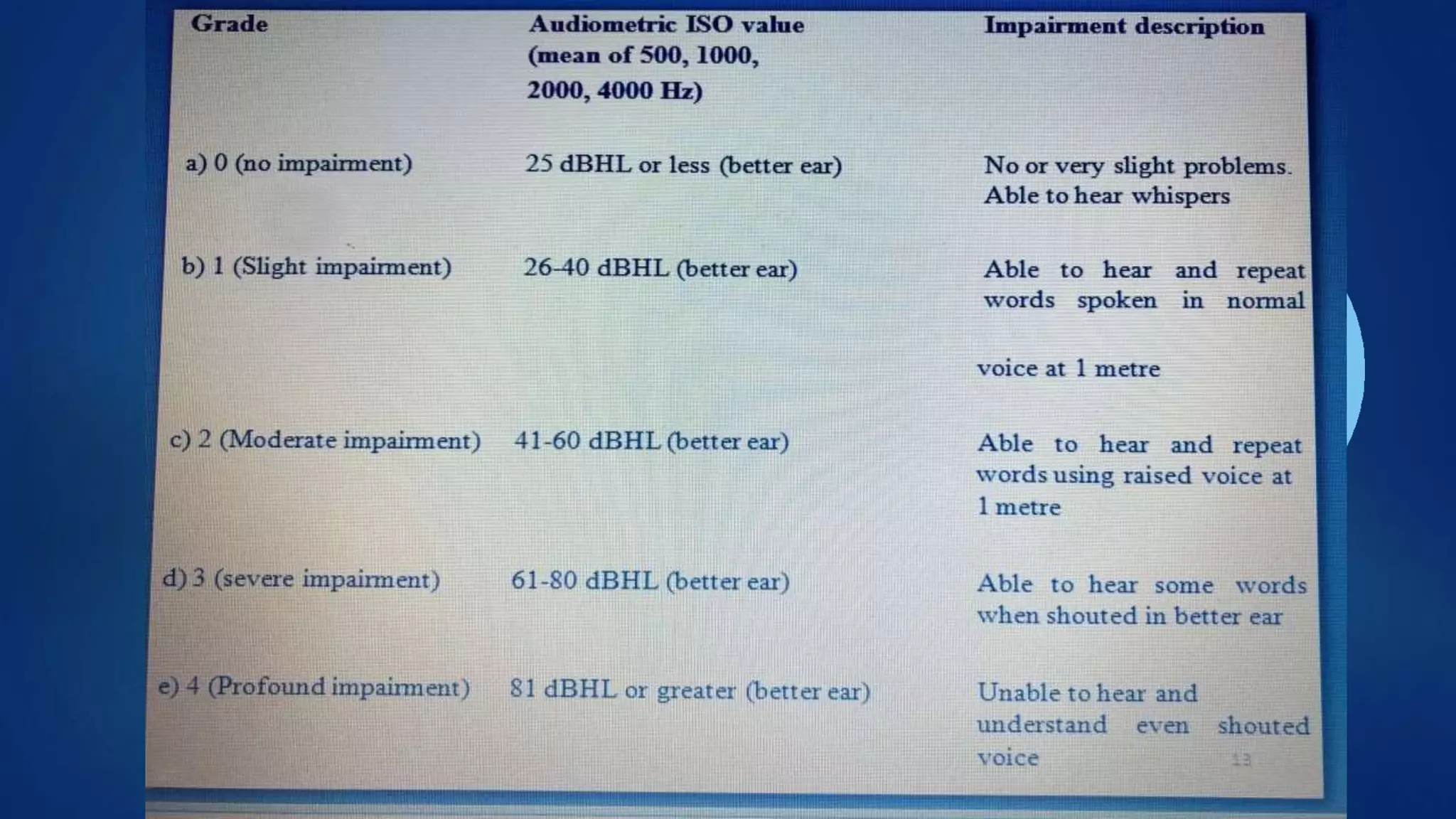 National programme for prevention and control of deafness - NPPCD | PPTX