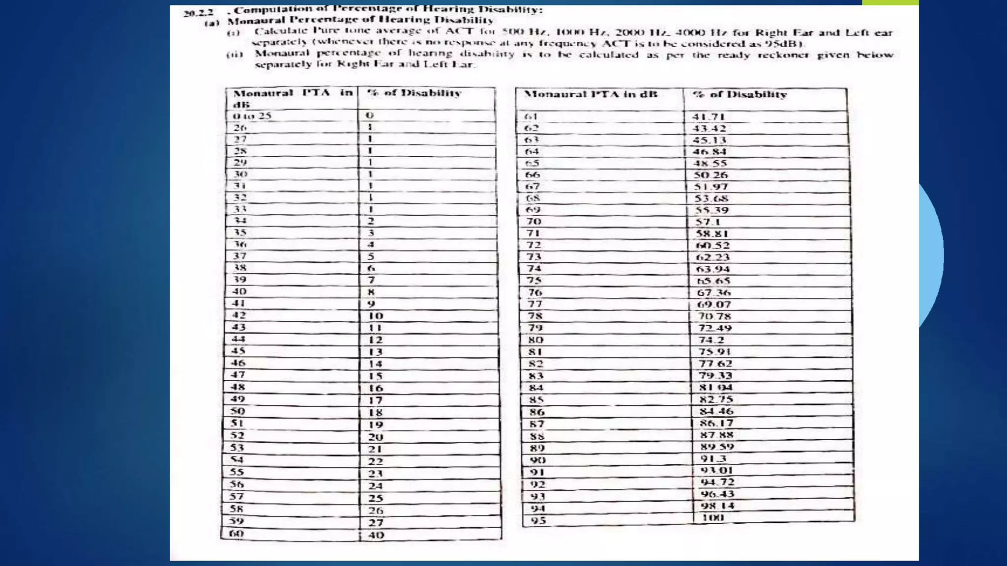 National programme for prevention and control of deafness - NPPCD | PPTX