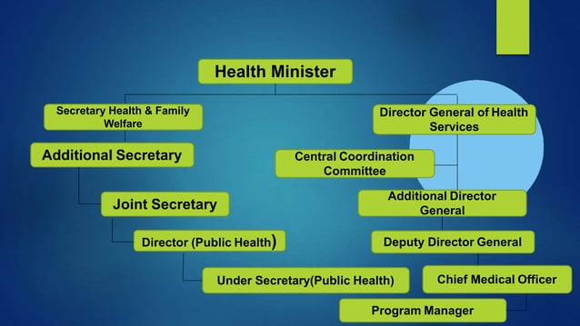 National programme for prevention and control of deafness - NPPCD | PPTX