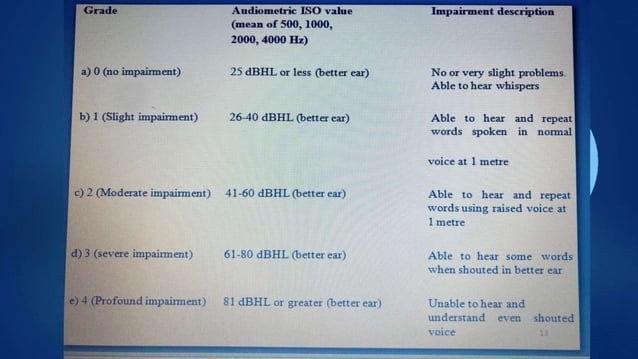 National programme for prevention and control of deafness - NPPCD | PPTX