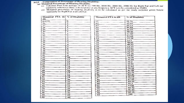 National programme for prevention and control of deafness - NPPCD | PPTX
