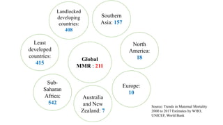 National programmes to reduce MMR in India | PPTX