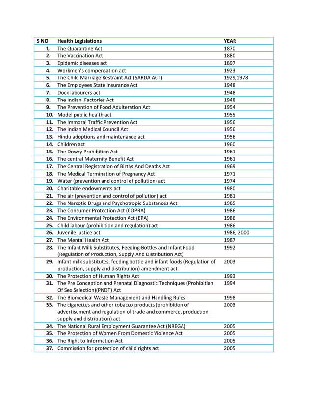 Health related national programs and legislations list | DOCX