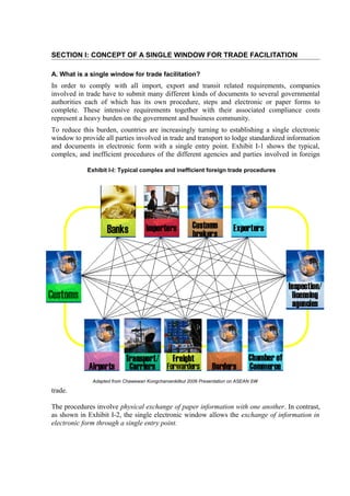 National program single window eng 21 mar-07 | DOC