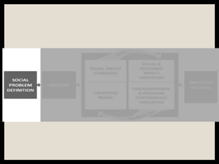 National Project Introduction | PPTX