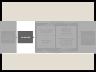 National Project Introduction | PPTX