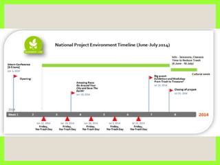 National Project Introduction | PPTX