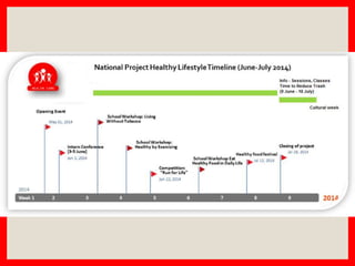 National Project Introduction | PPTX