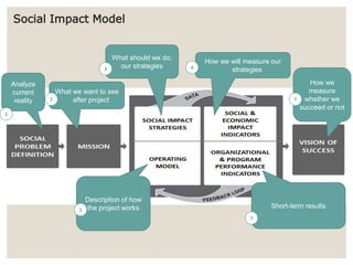 National Project Introduction | PPT