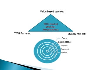 National publishing company-Titli case | PPTX