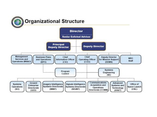 National reconnaissance office | PPTX
