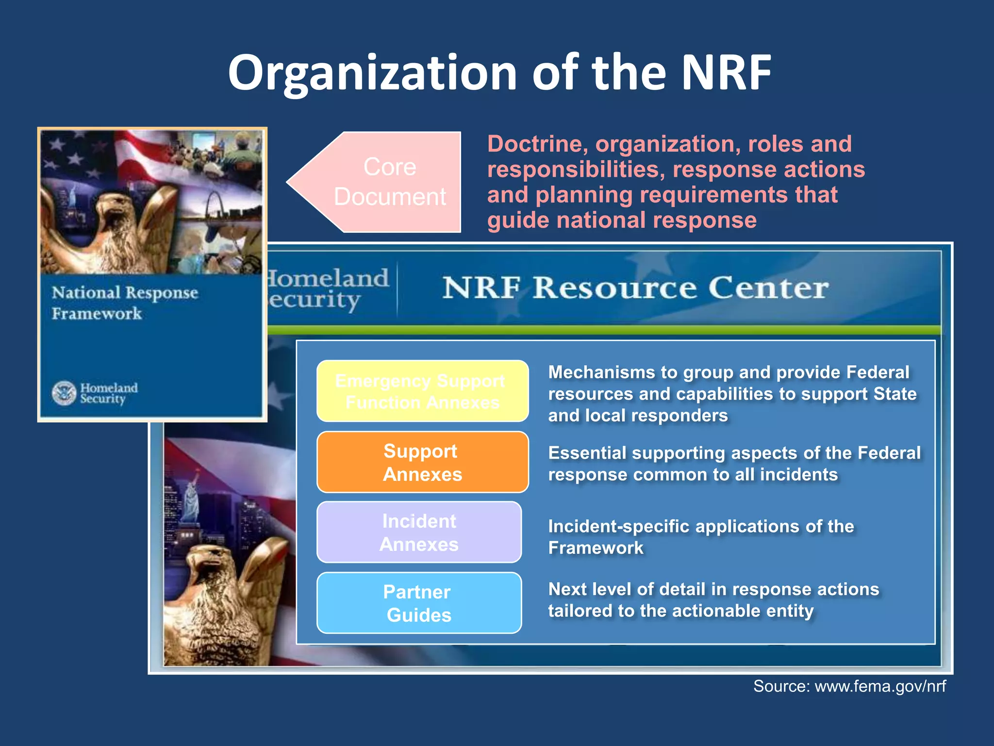 National Response Framework | PPTX | Agriculture | Industries