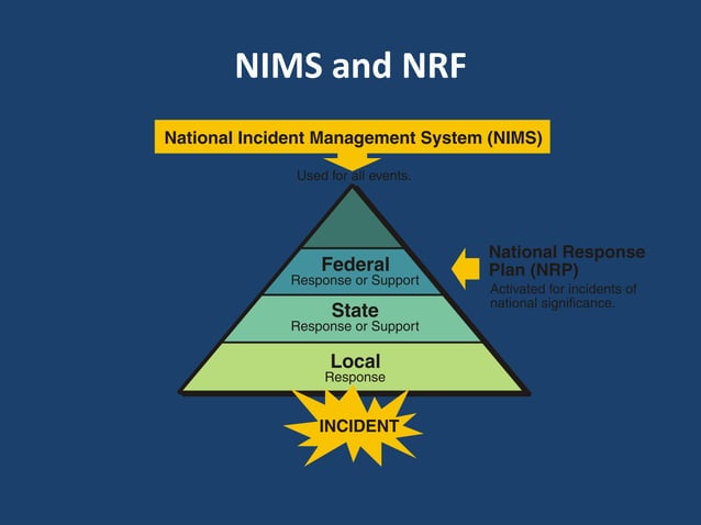 National Response Framework | PPTX | Agriculture | Industries