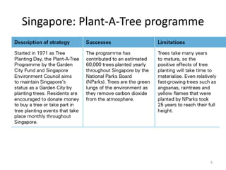 National responses | PPTX