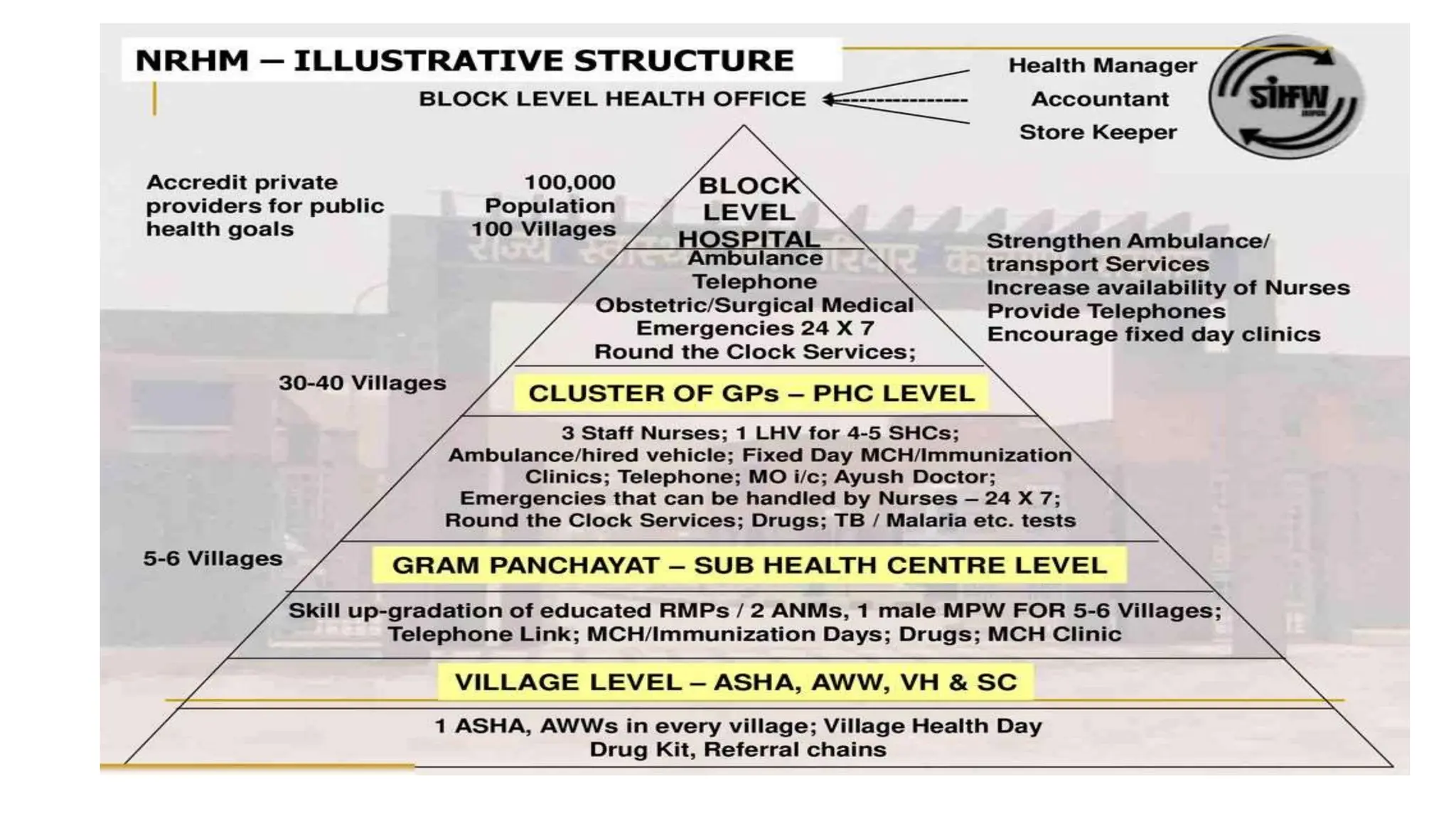NATIONAL RURAL HEALTH MISSION(NUHM).pptx