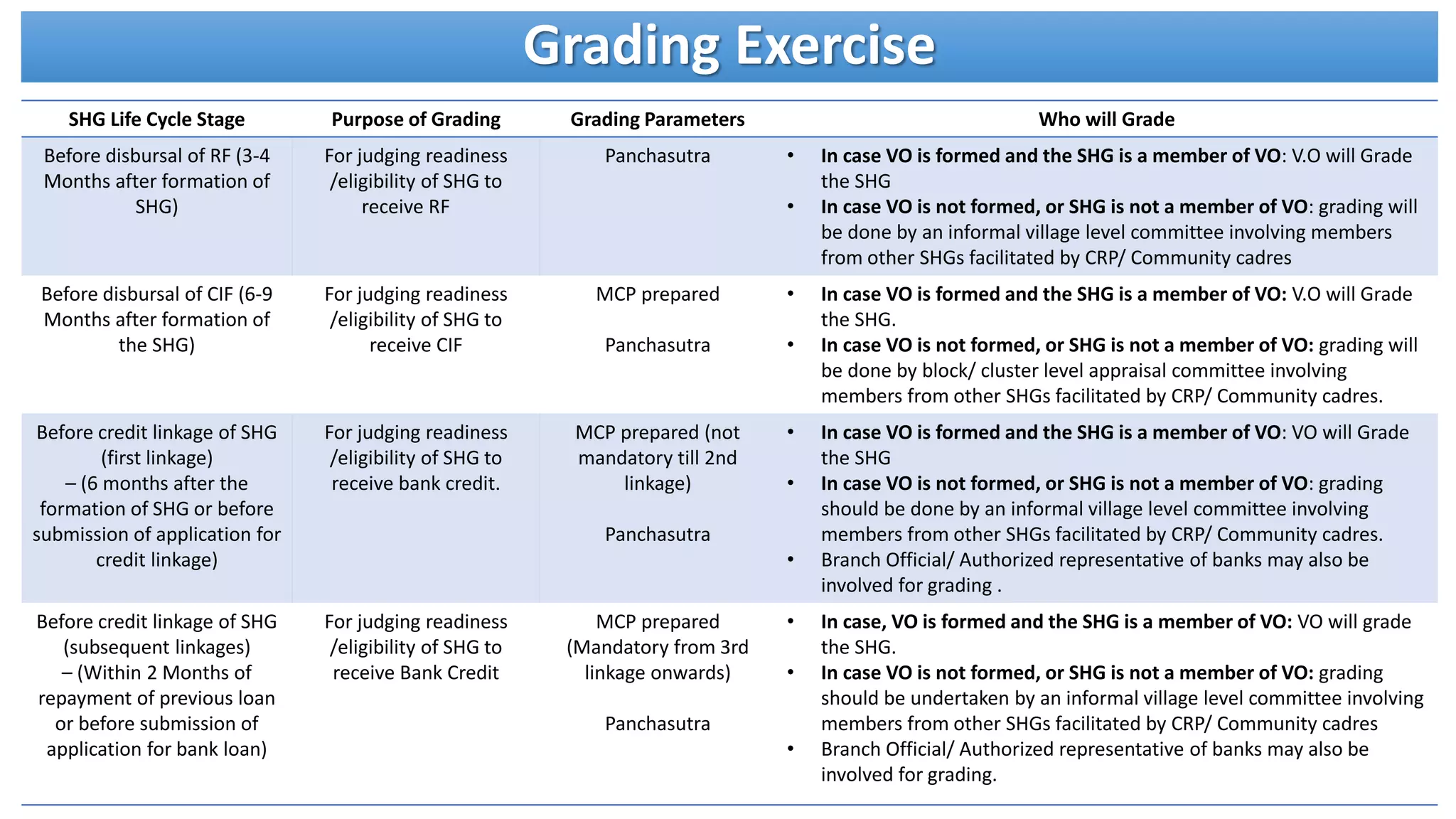 National Rural Livelihood Mission (NRLM) : An Overview | PPTX