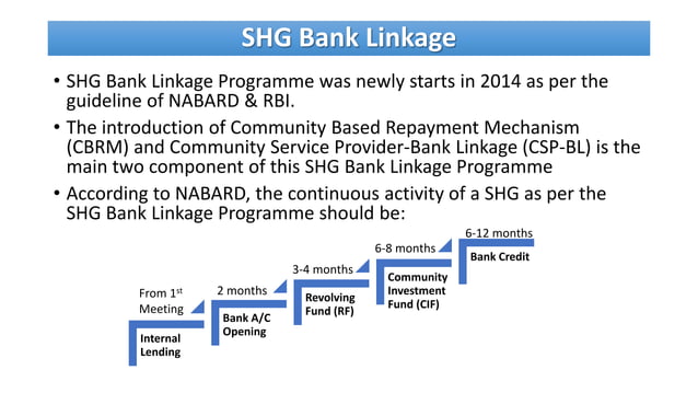 National Rural Livelihood Mission (NRLM) : An Overview | PPTX ...