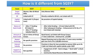 National Rural Livelihood Mission (NRLM) : An Overview | PPTX