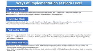 National Rural Livelihood Mission (NRLM) : An Overview | PPTX