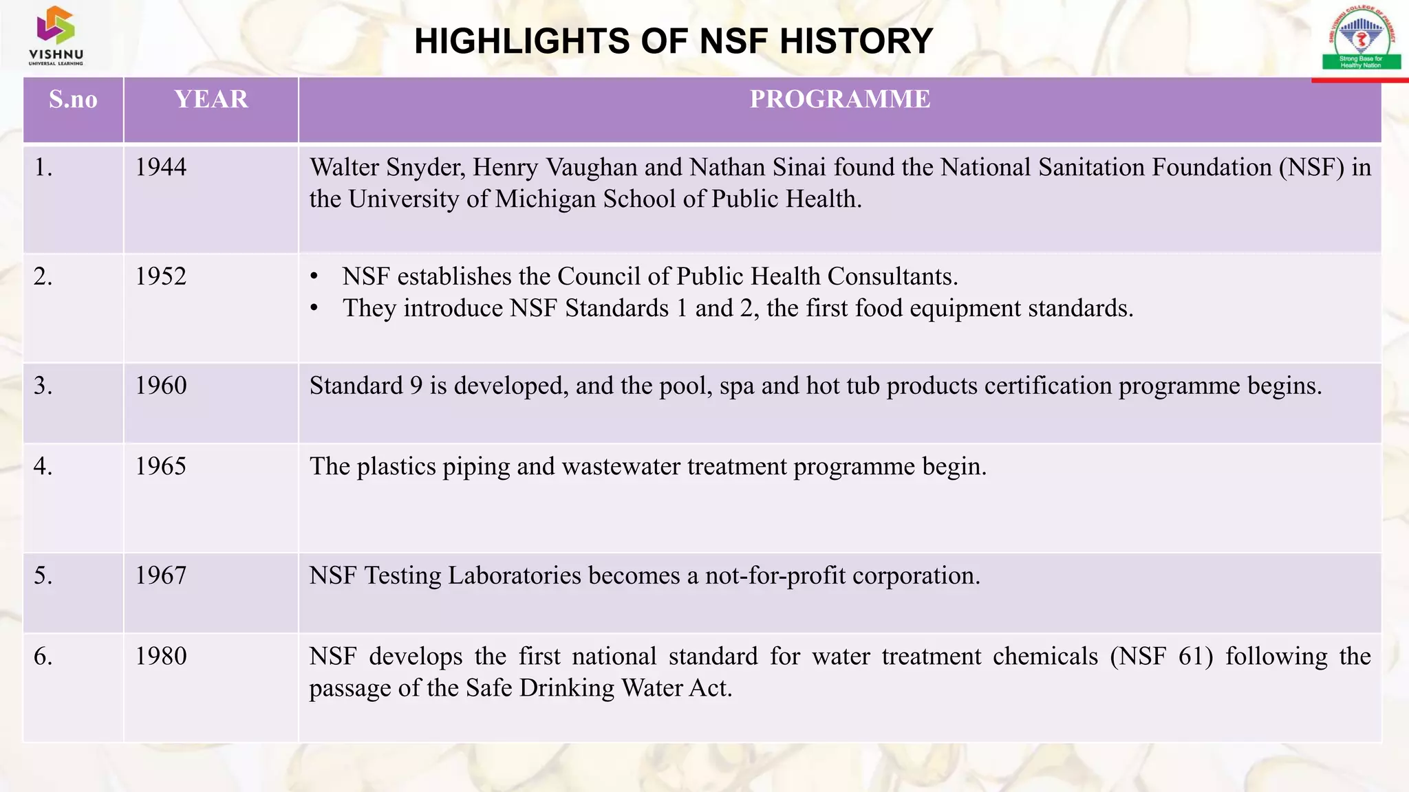 National Sanitation Foundation(NSF) Certification | PPTX