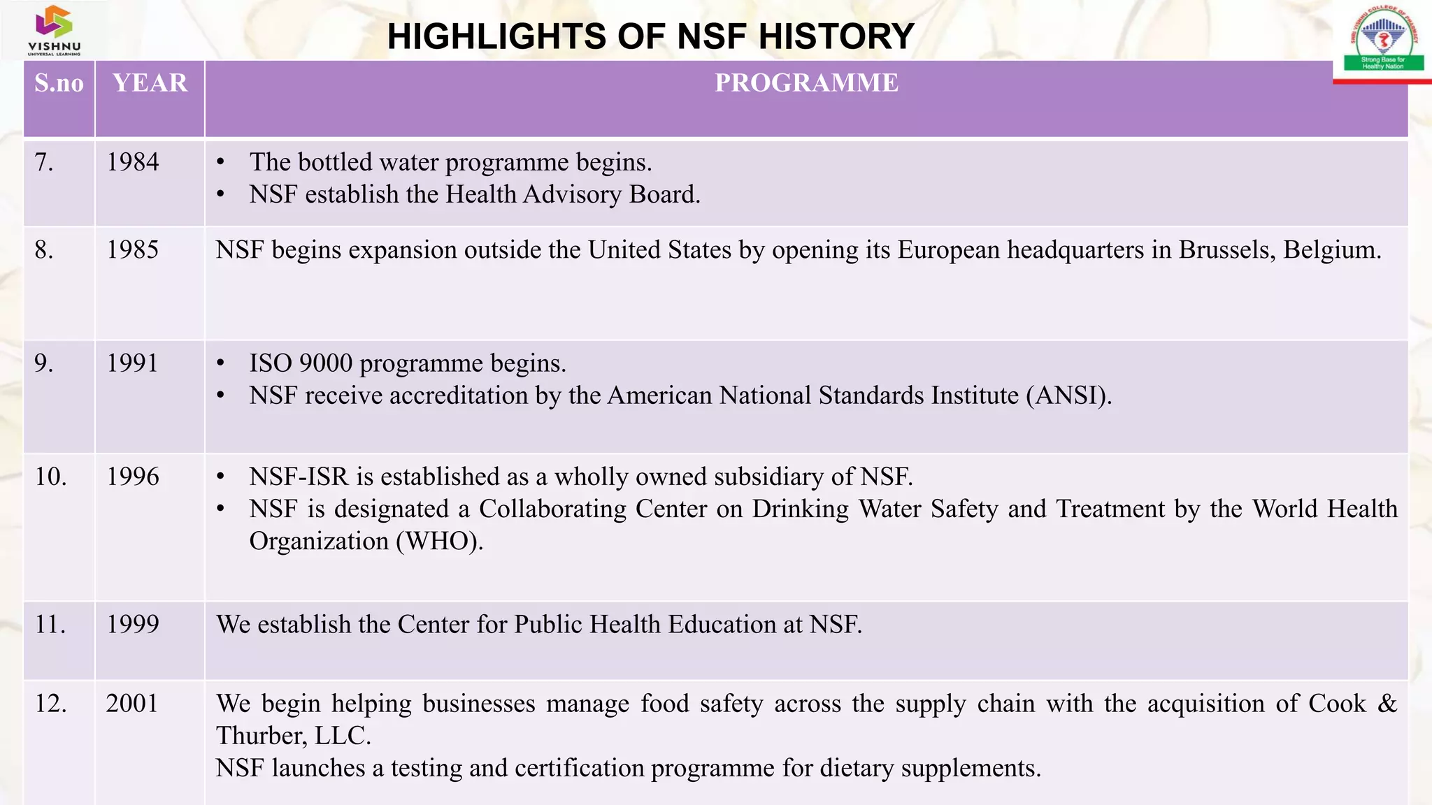 National Sanitation Foundation(NSF) Certification | PPTX