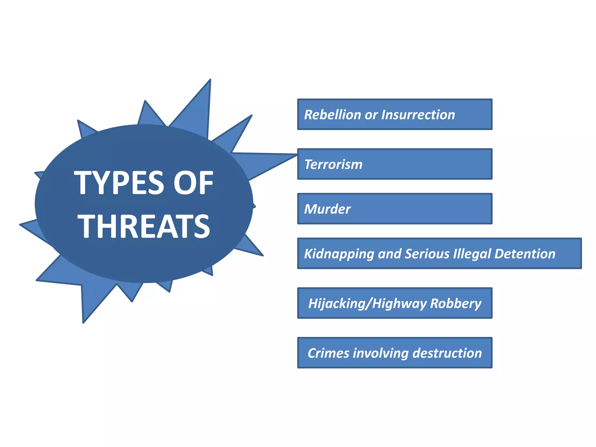 National Security.pptx