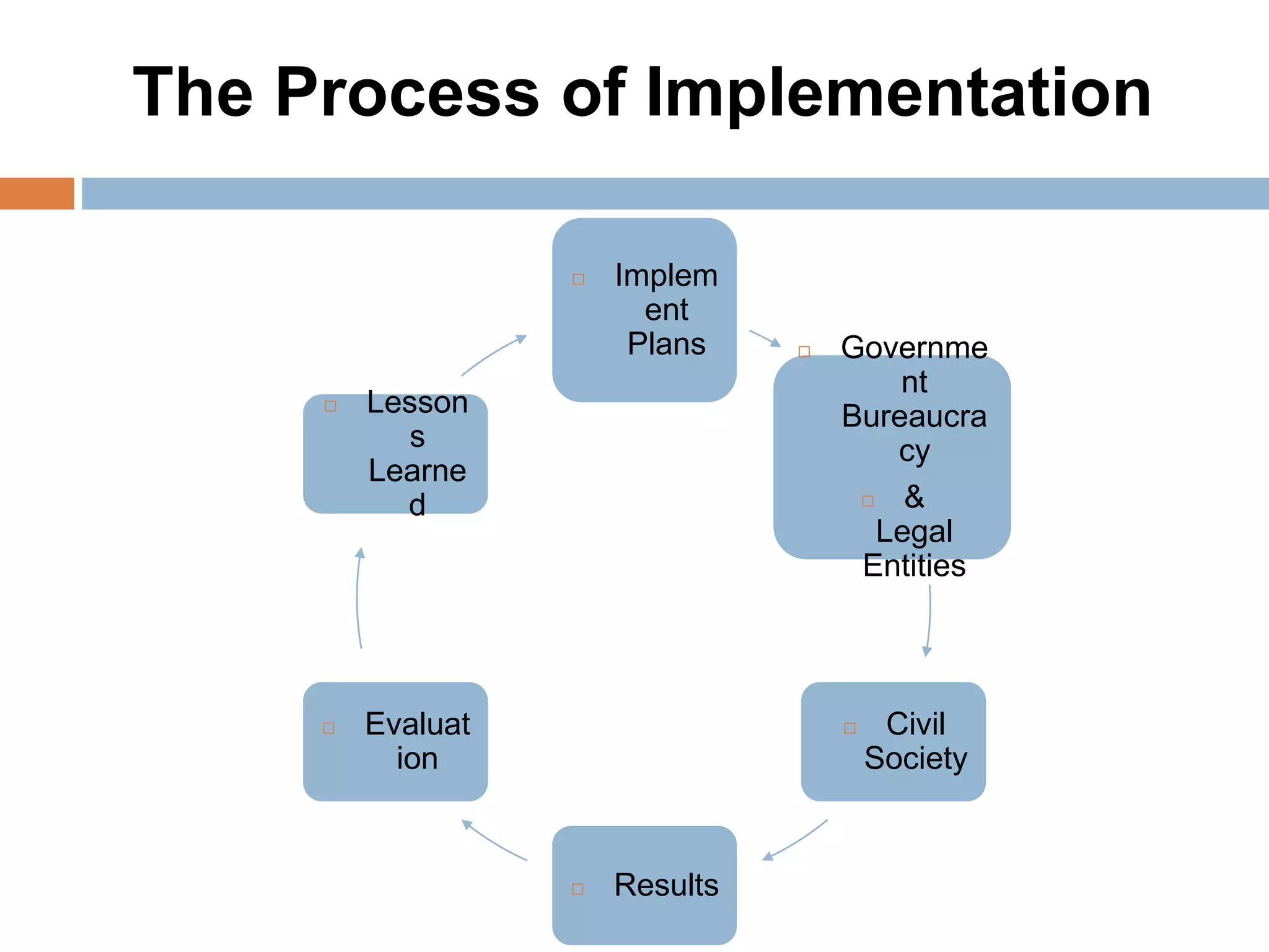 National security architecture | PPTX
