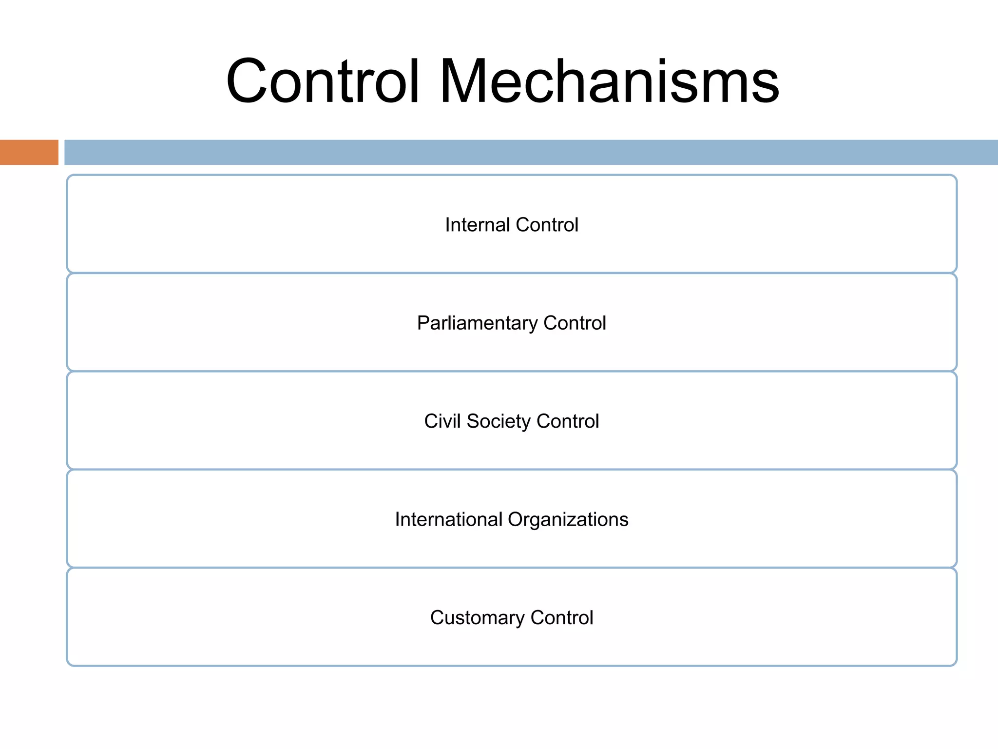 National security architecture | PPTX
