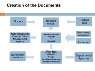 National security architecture | PPTX