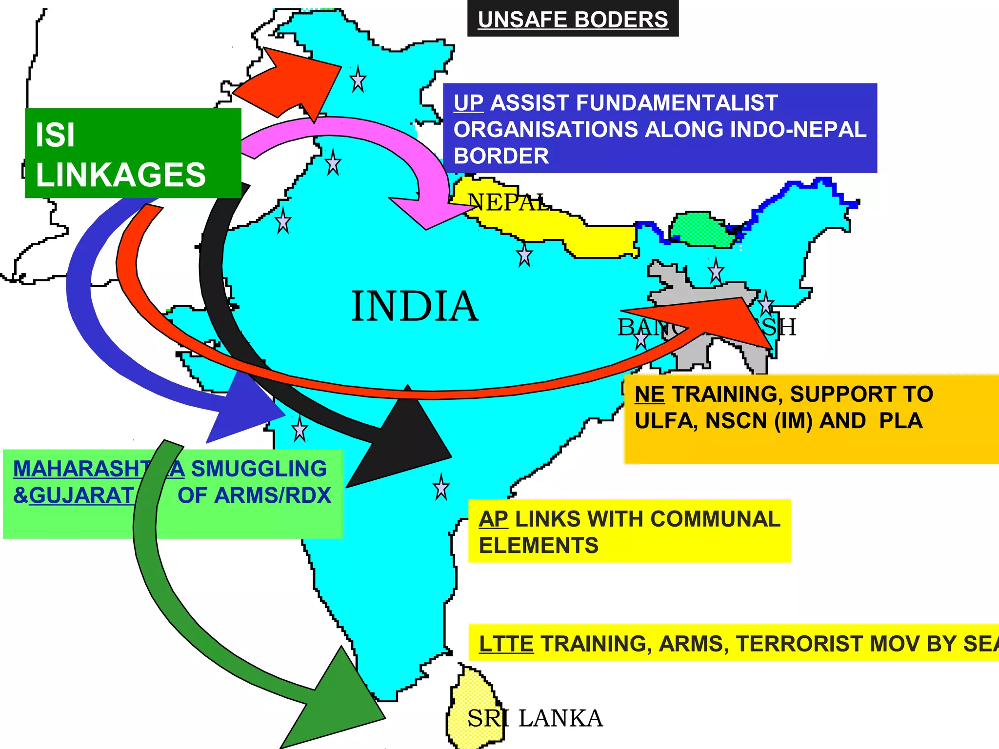 National security external brig hemant mahajan | PPT