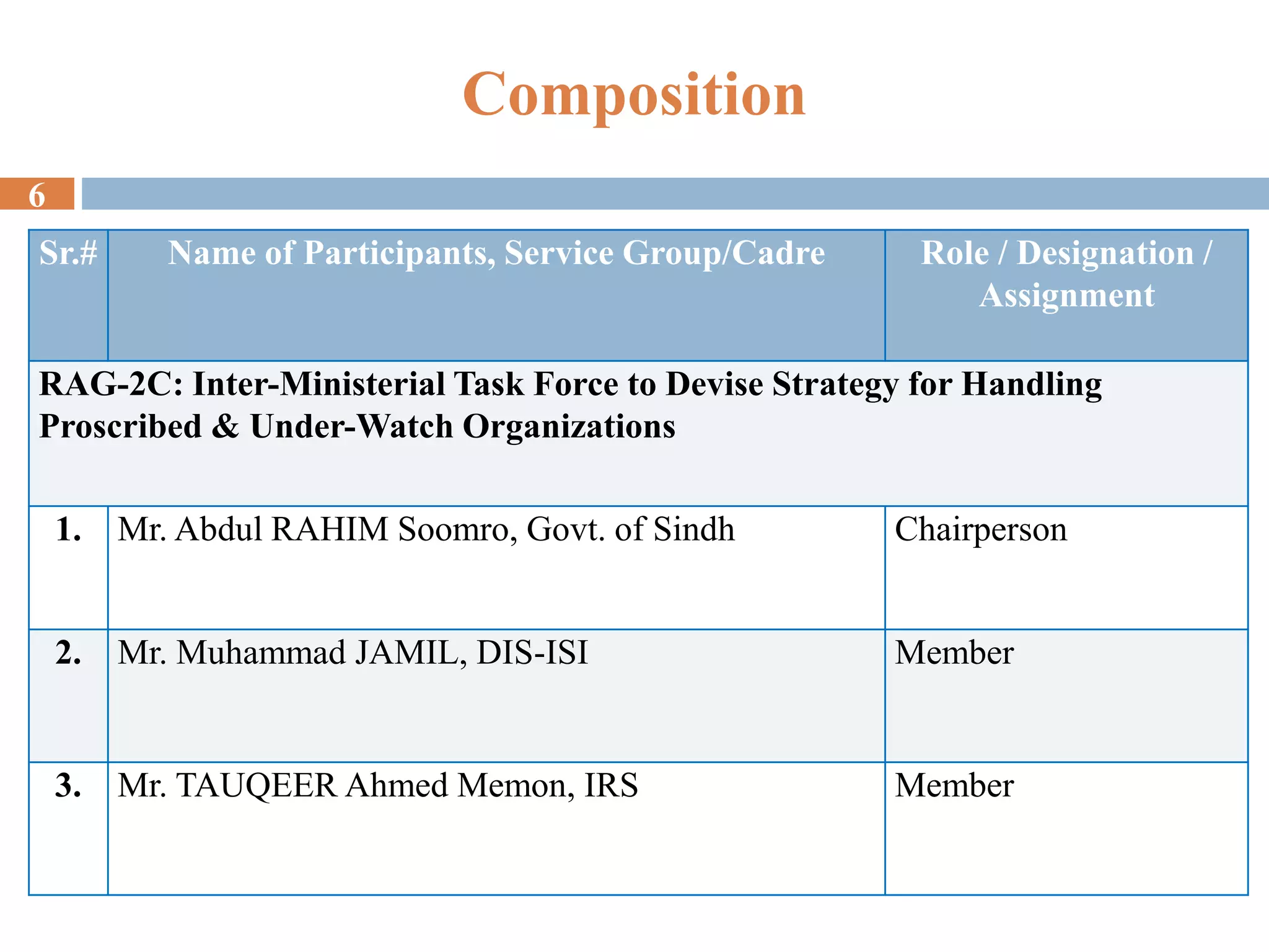 Pak-National Security: Internal and External dimensions | PPT