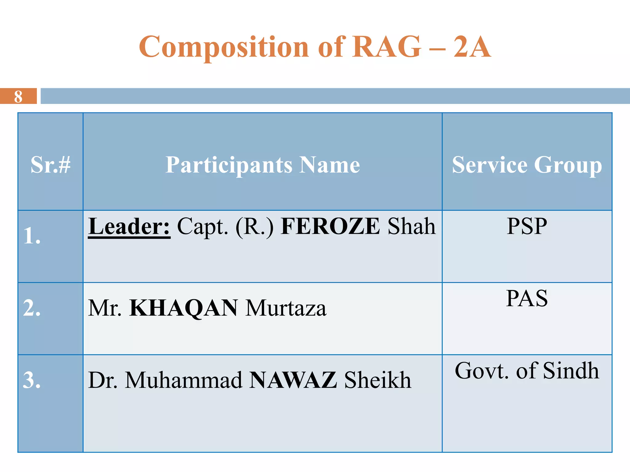 Pak-National Security: Internal and External dimensions | PPT