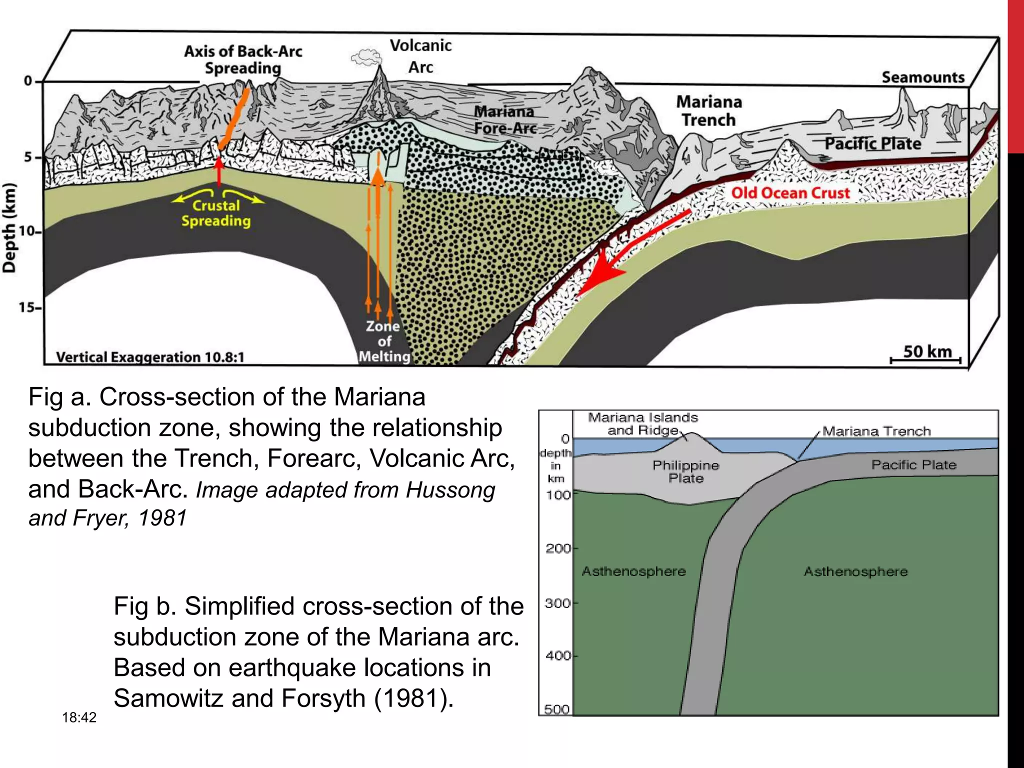 Exploring the Dynamic Earth- Mountain top to ocean trench | PPTX ...