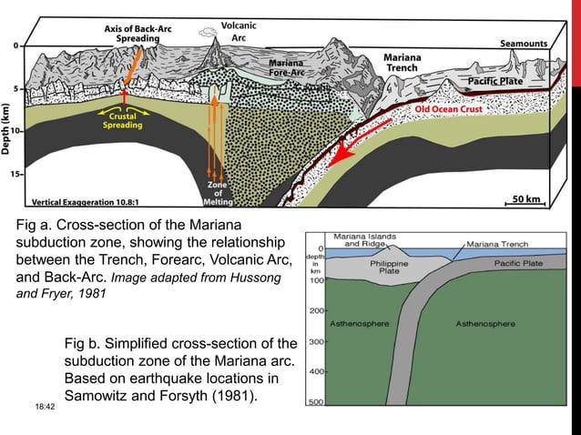 Exploring the Dynamic Earth- Mountain top to ocean trench | PPTX ...