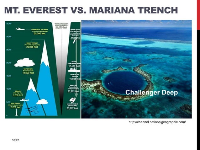 Exploring the Dynamic Earth- Mountain top to ocean trench | PPTX ...
