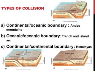 Exploring the Dynamic Earth- Mountain top to ocean trench | PPTX