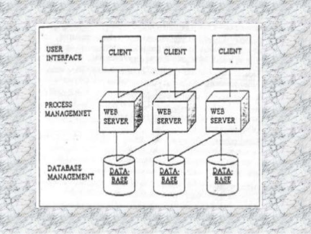 e-commerce architecture