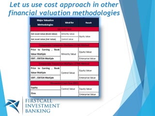 Redefining Valuation Framework - Cost Approach | PDF