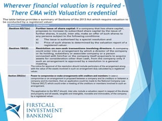 Redefining Valuation Framework - Cost Approach | PDF