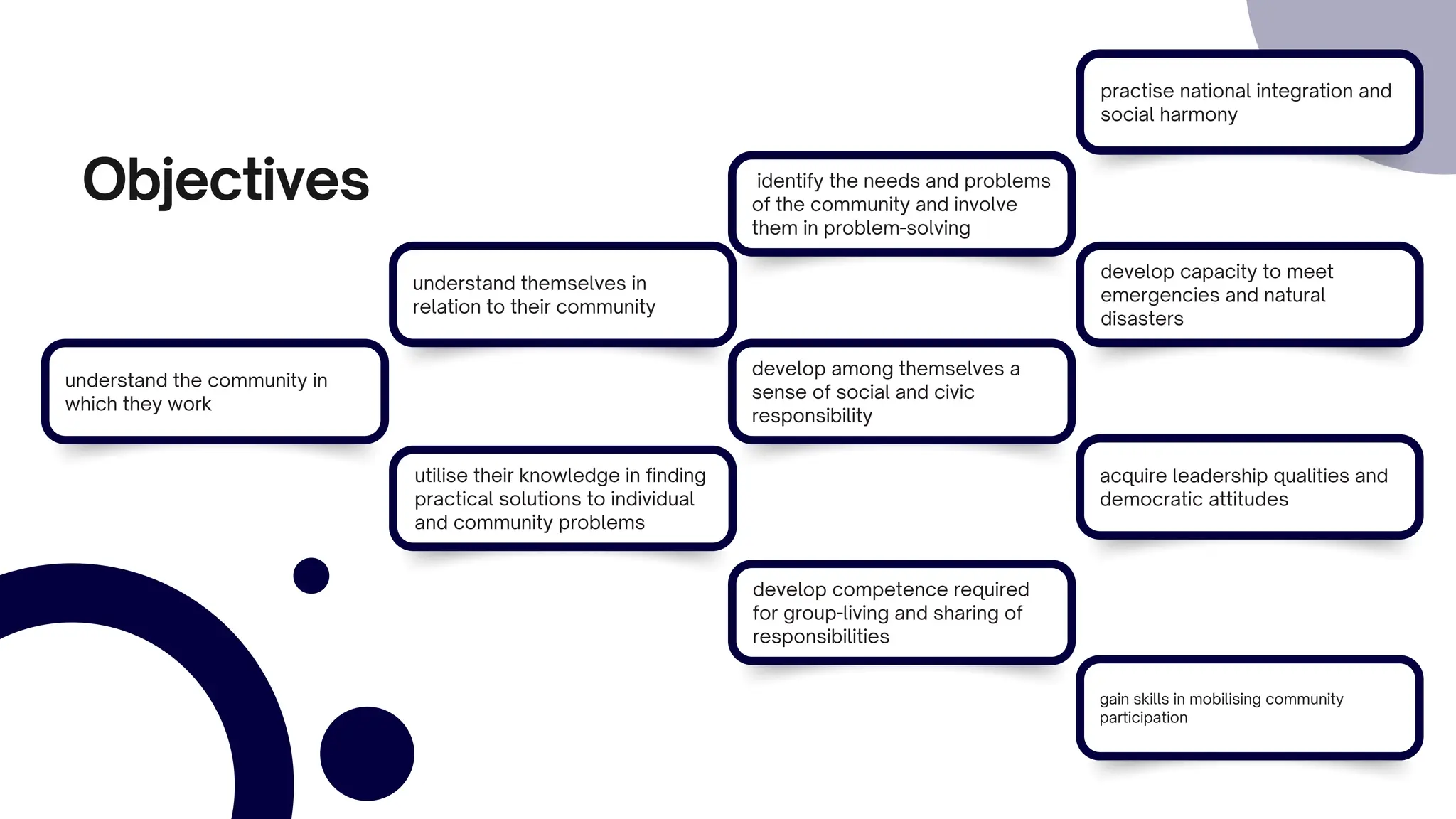 National Service Scheme.pdf for college nss | PDF