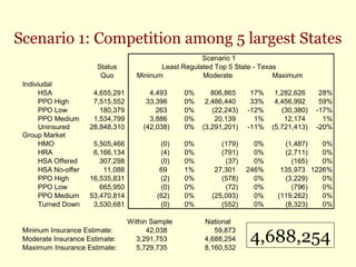 Stephen Parente | PPT